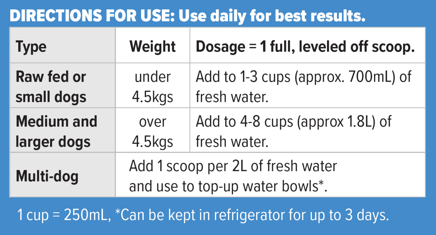 TEEF Powdered Dental Water Additive for Cats & Dogs - Vetsfirstchoice AU